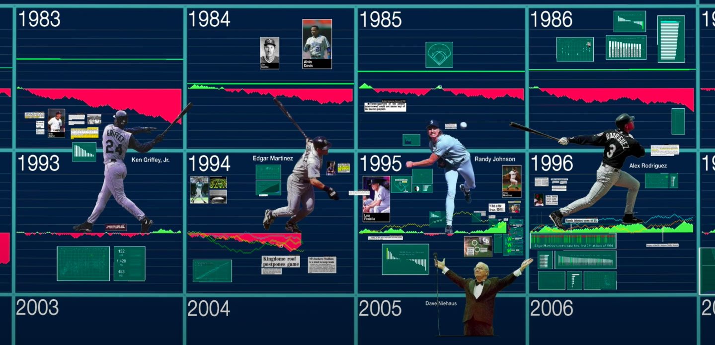 The History of the Seattle Mariners - Loud And Clear Reviews